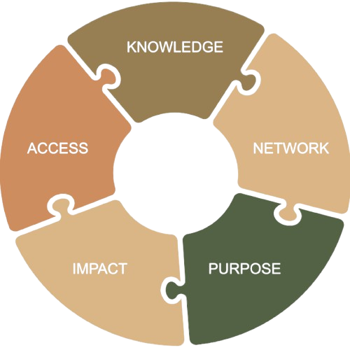 Learning Journeys | Journeys With Purpose - Transformative Travel
